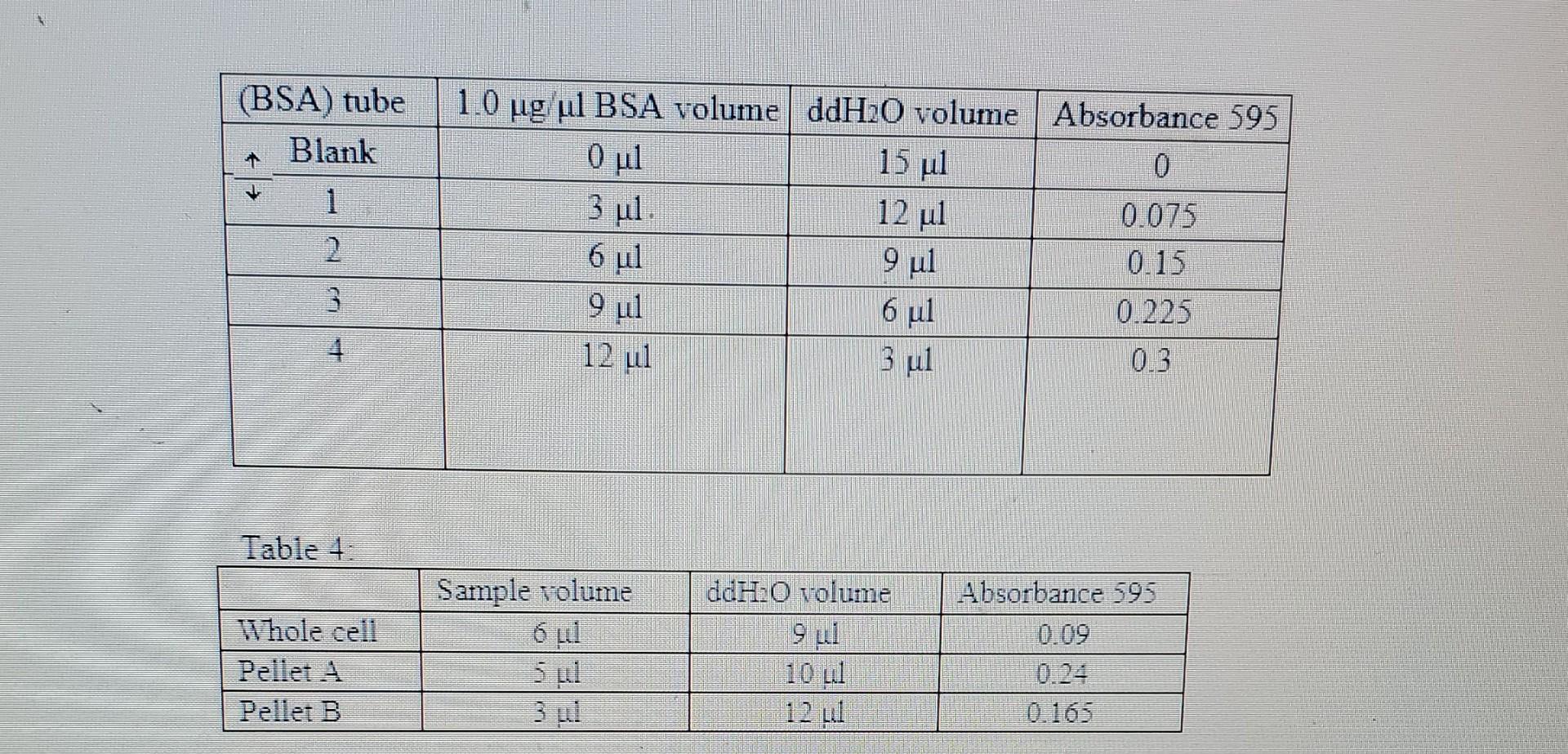Solved 5) (29 points) A 229 student wanted to identify the | Chegg.com