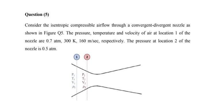 Solved Consider the isentropic compressible airflow through | Chegg.com