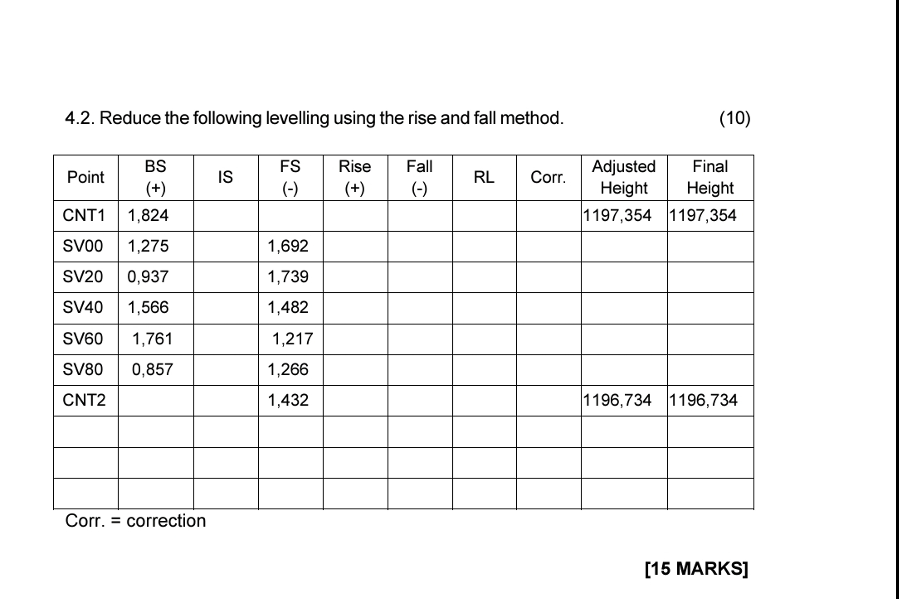 Solved 4.2. ﻿Reduce the following levelling using the rise | Chegg.com