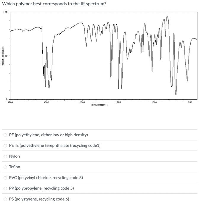 Solved Which of these molecules best corresponds to the IR | Chegg.com