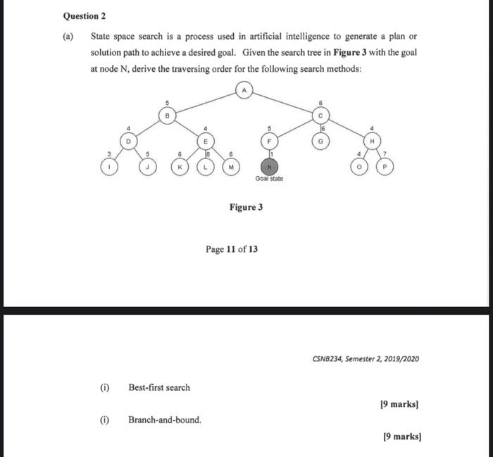 Solved State space search is a process used in artificial | Chegg.com