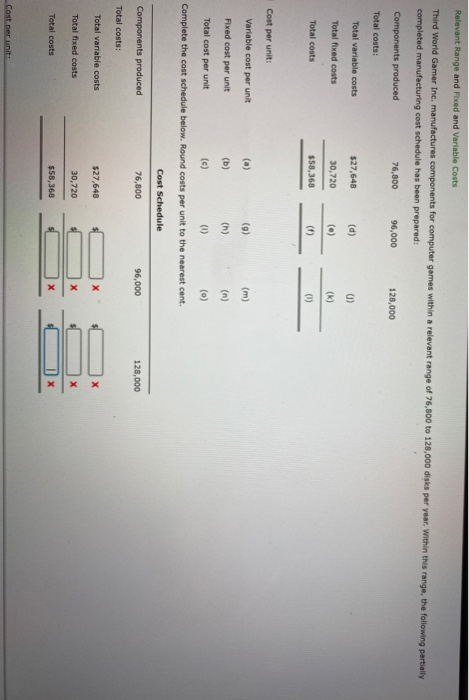 Solved Relevant Range and Fixed and Variable Costs Third | Chegg.com