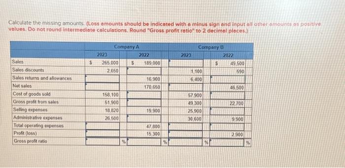Solved Calculate the missing amounts. (Loss amounts should | Chegg.com
