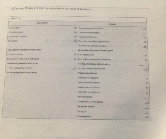 2 (ज्ञ to 3) In ES Tabe 3.13, fil in the missing data | Chegg.com