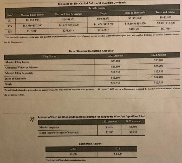 Solved For the following taxpayers, determine if they are | Chegg.com