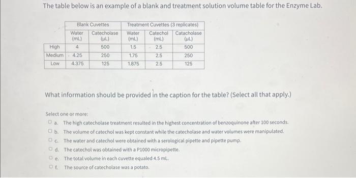Solved The table below is an example of a blank and | Chegg.com