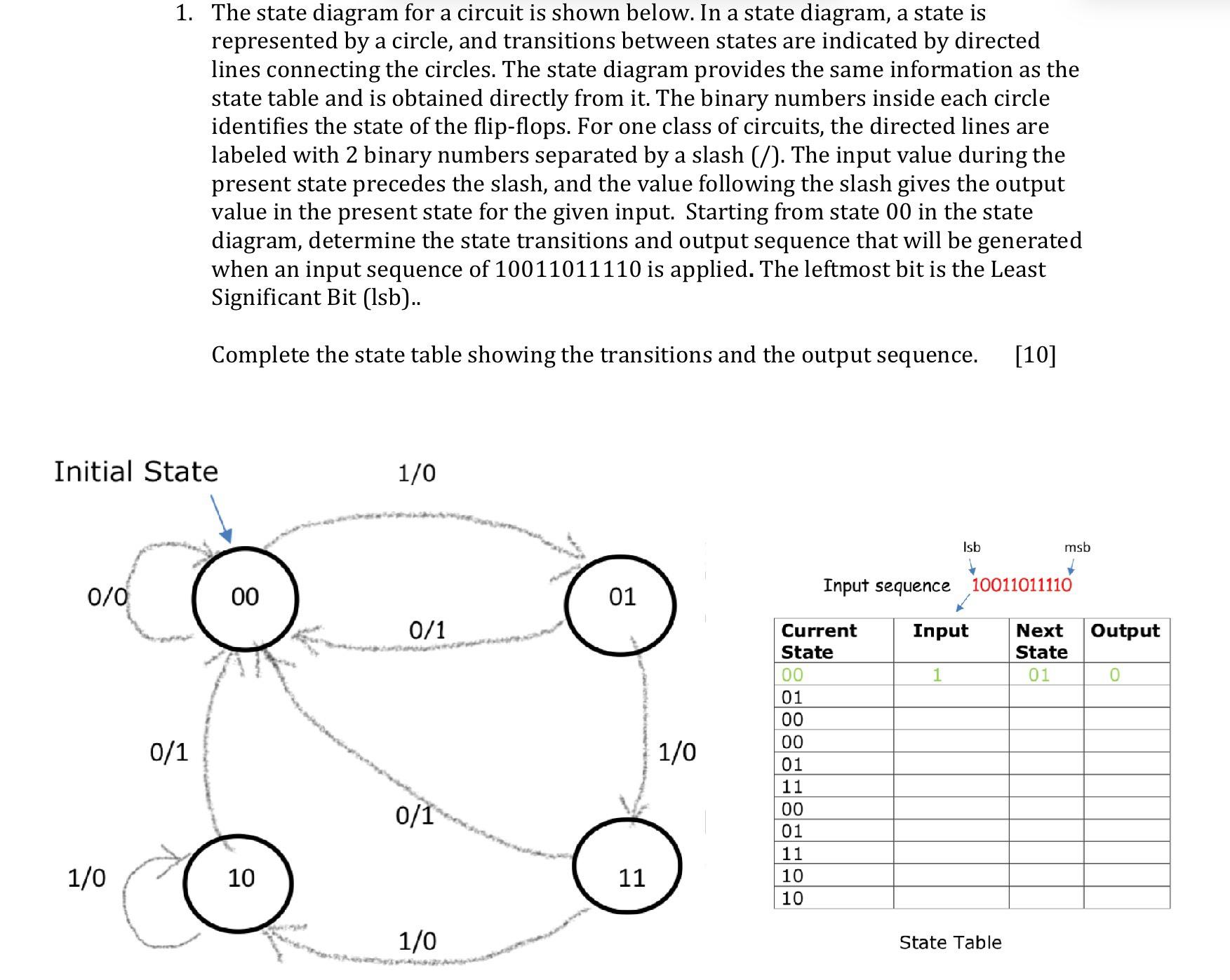 Solved The state diagram for a circuit is shown below. In a | Chegg.com