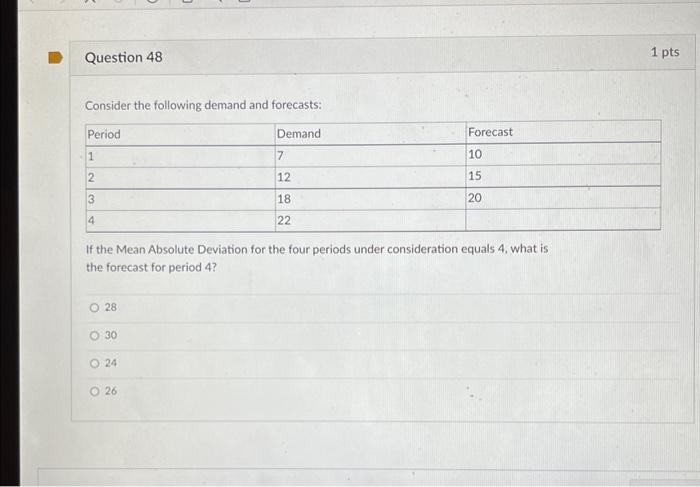 Solved Given the following demand data What is the weighted | Chegg.com