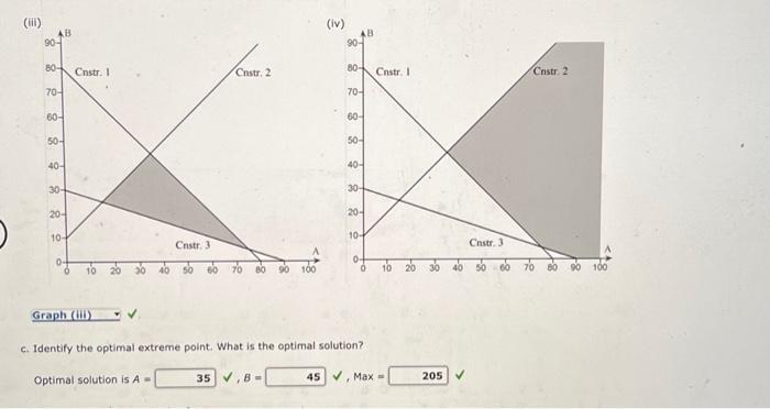 Solved c. Identify the optimal extreme point. What is the | Chegg.com Solved c. Identify the optimal extreme point. What is the | Chegg.com