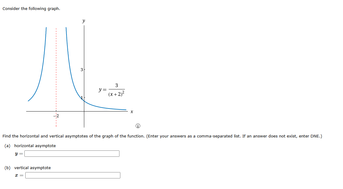 Solved Consider the following graph.Find the horizontal and | Chegg.com