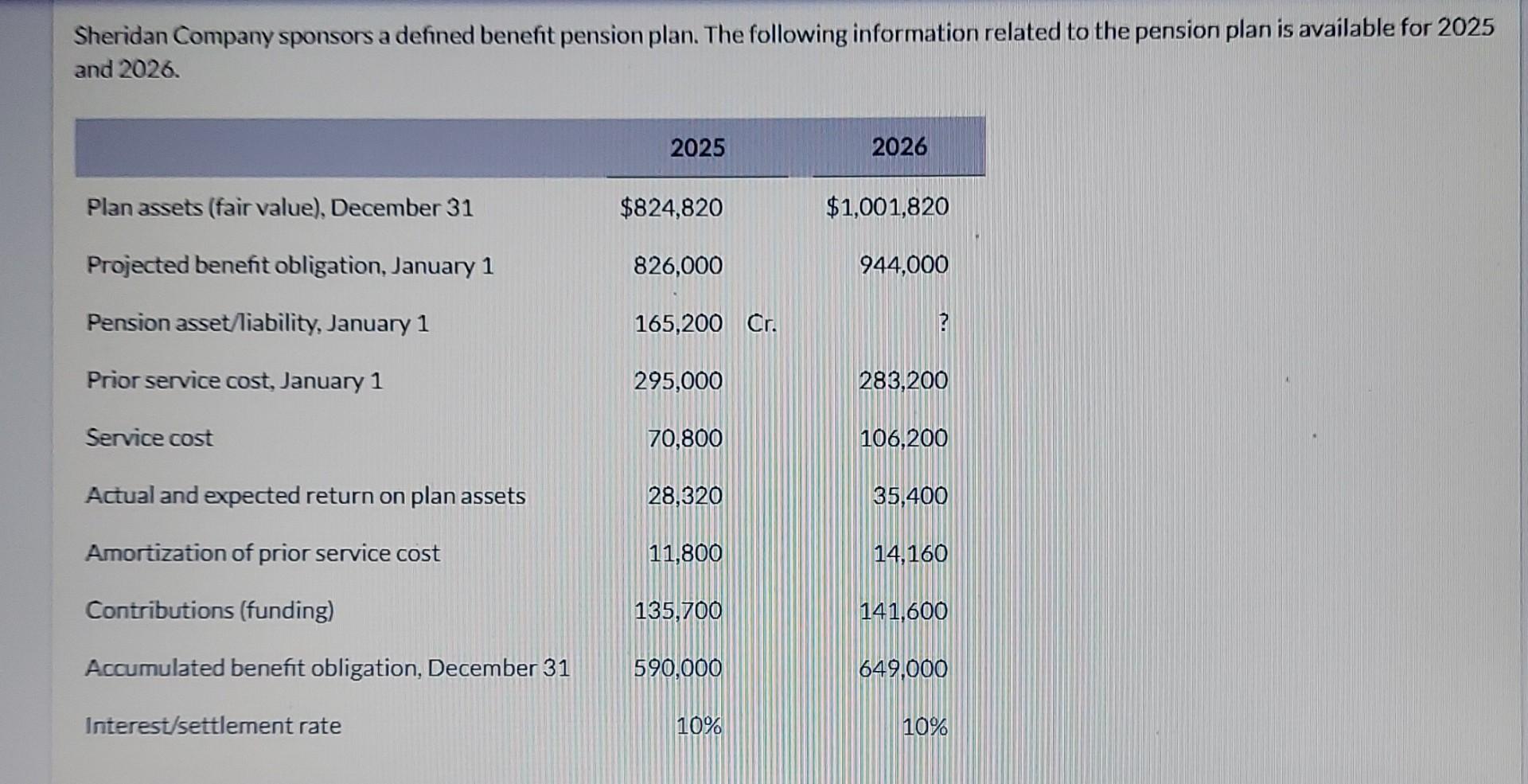 Solved Sheridan Company sponsors a defined benefit pension | Chegg.com