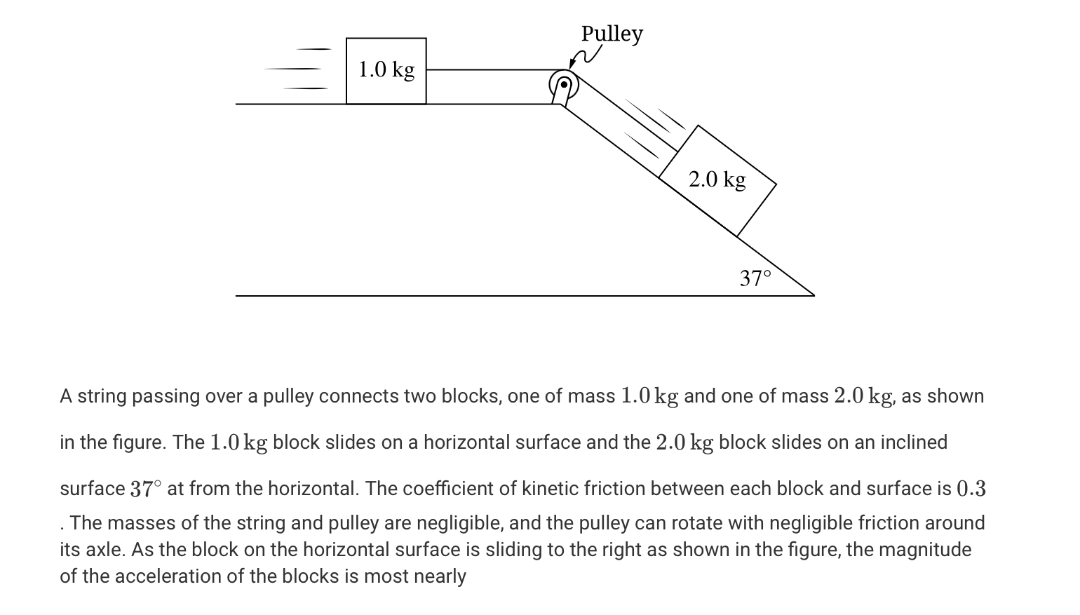 Solved A string passing over a pulley connects two blocks, | Chegg.com