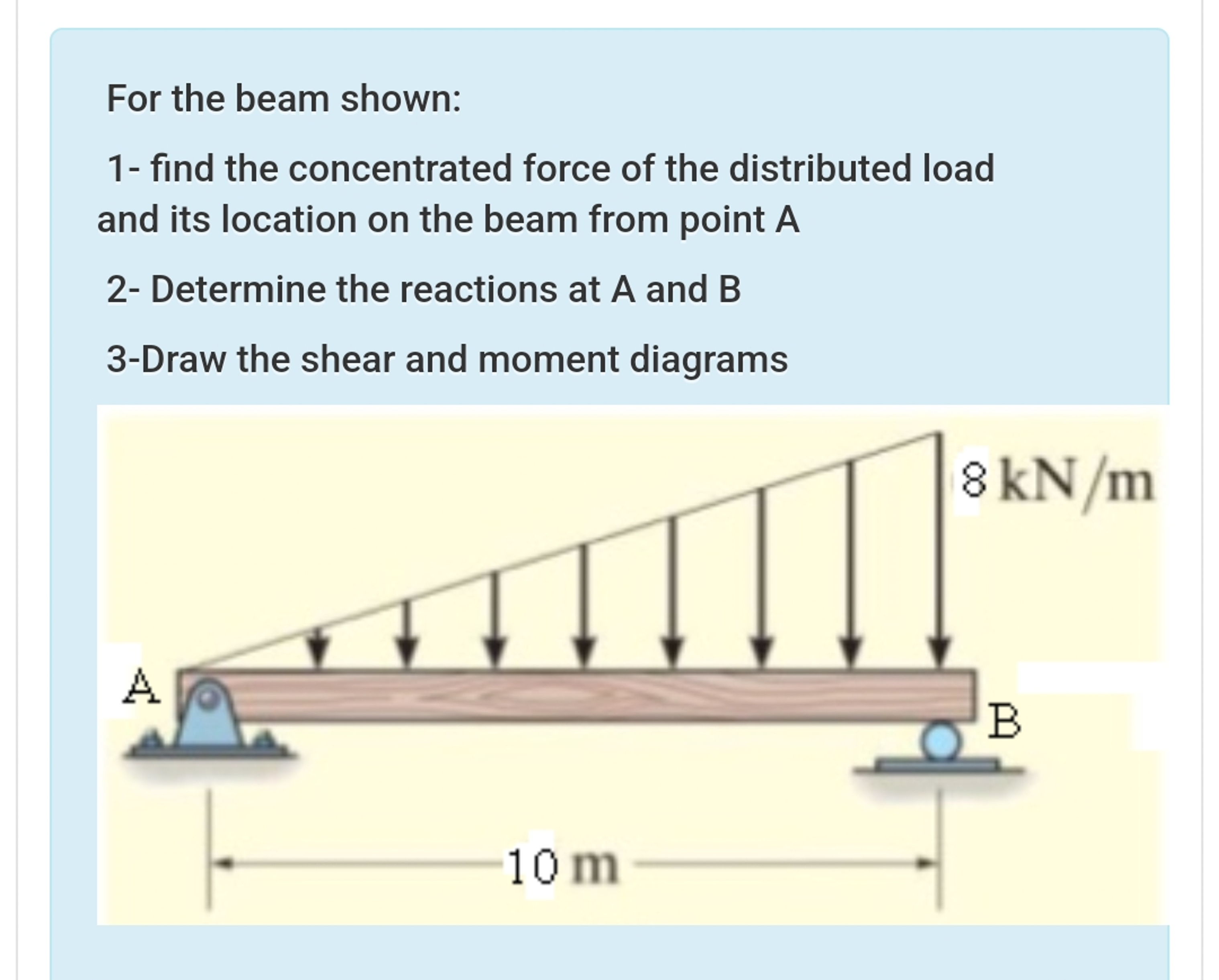 Solved For the beam shown:1- ﻿find the concentrated force of | Chegg.com