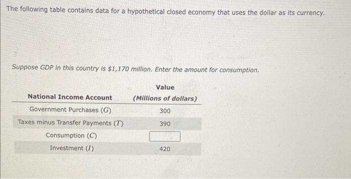 Solved The following table contains data for a hypothetical | Chegg.com