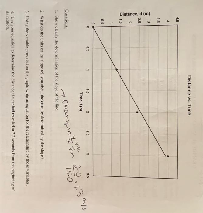 Solved Distance vs. Time Questions: 1. Show clearly the | Chegg.com