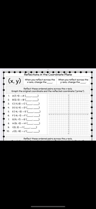 Solved Reflect these ordered pairs across the x-axis. Graph | Chegg.com