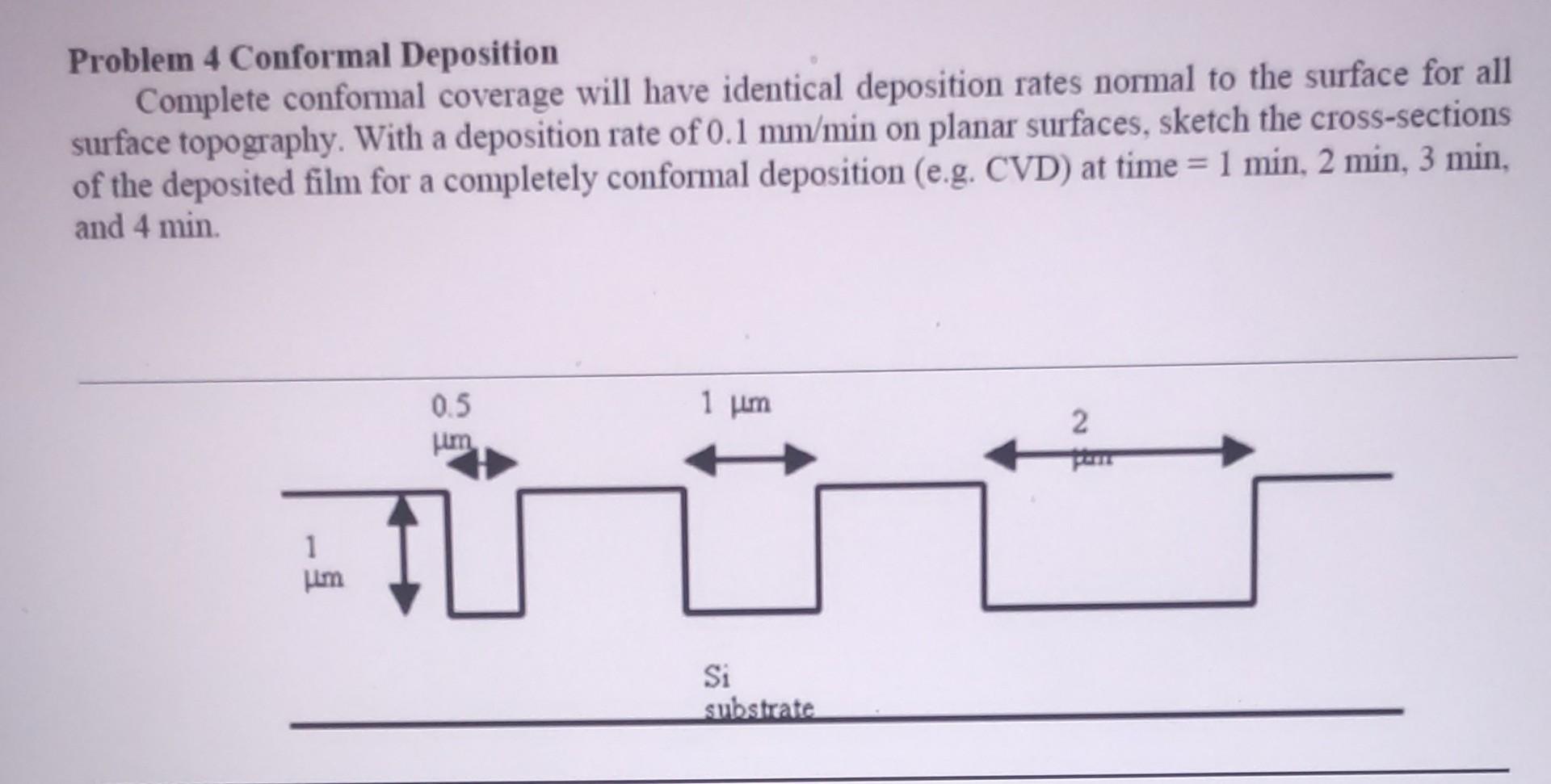 Solved Problem 4 Conformal Deposition Complete Conformal