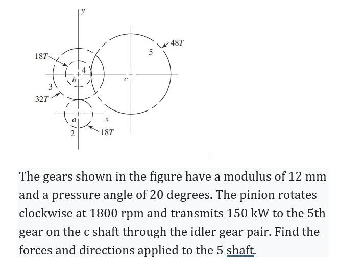 Solved The gears shown in the figure have a modulus of 12 mm | Chegg.com