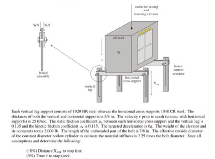 cable for raising lowering elevator hold support hold | Chegg.com