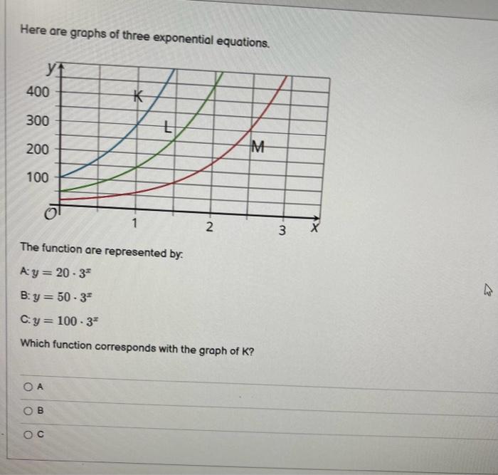 Solved Here are graphs of three exponentiol equations. The | Chegg.com