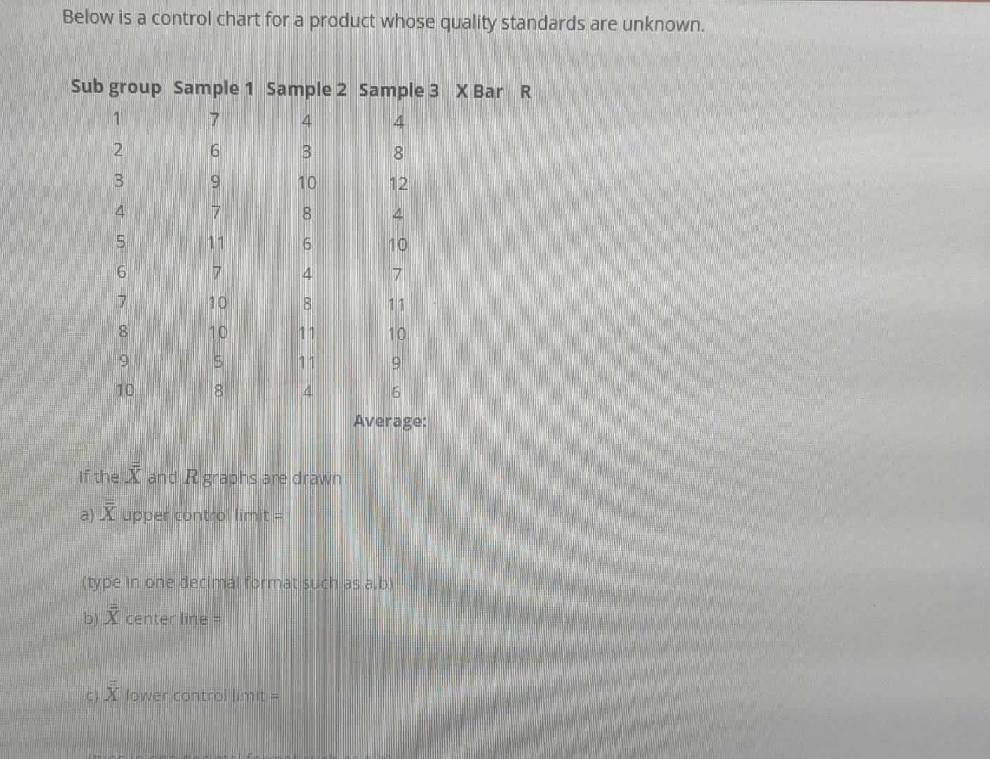 Solved Below is a control chart for a product whose quality | Chegg.com