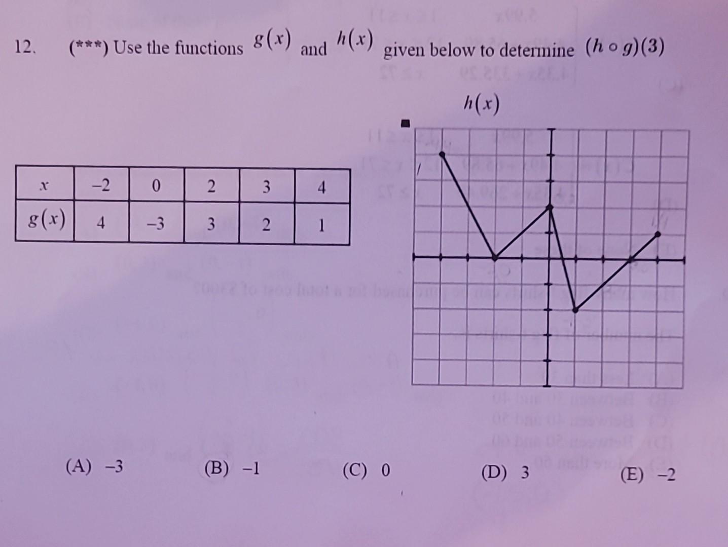 Solved 2. (∗∗∗) Use the functions g(x) and h(x) given below | Chegg.com