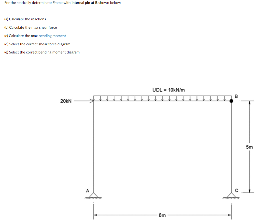 Solved For The Statically Determinate Frame With Internal
