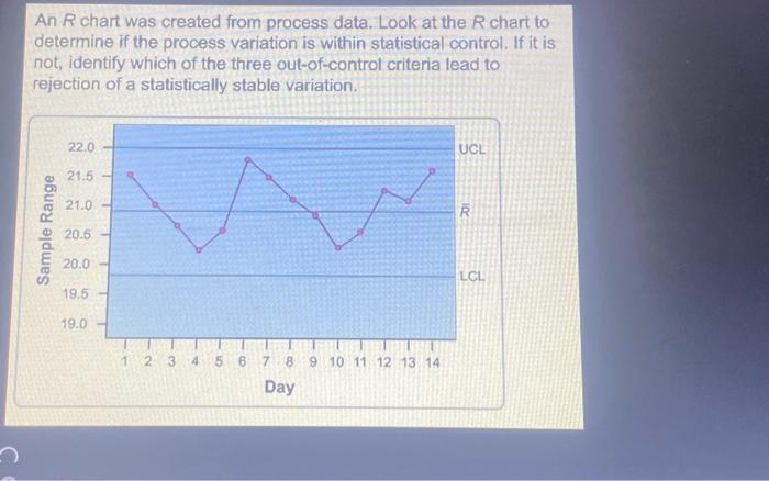 Solved An R chart was created from process data. Look at the | Chegg.com