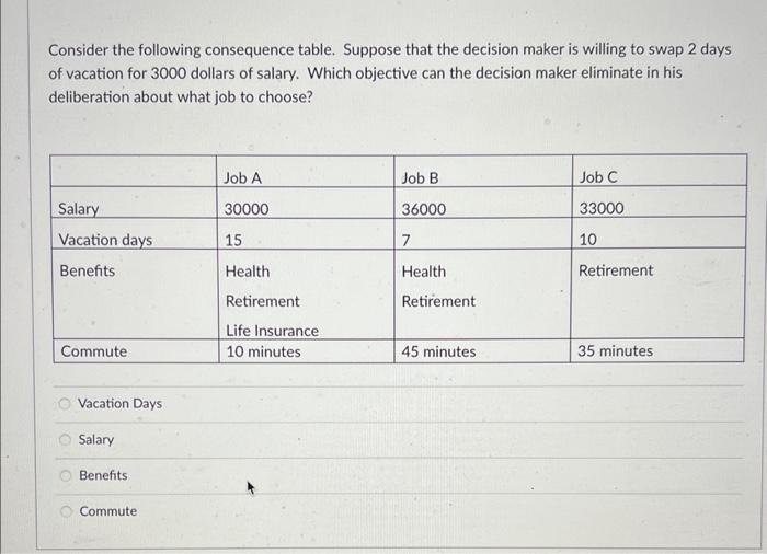 Consider the following consequence table. Suppose | Chegg.com