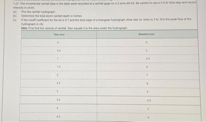 Solved 127. The incremental rainfall data in the table were | Chegg.com