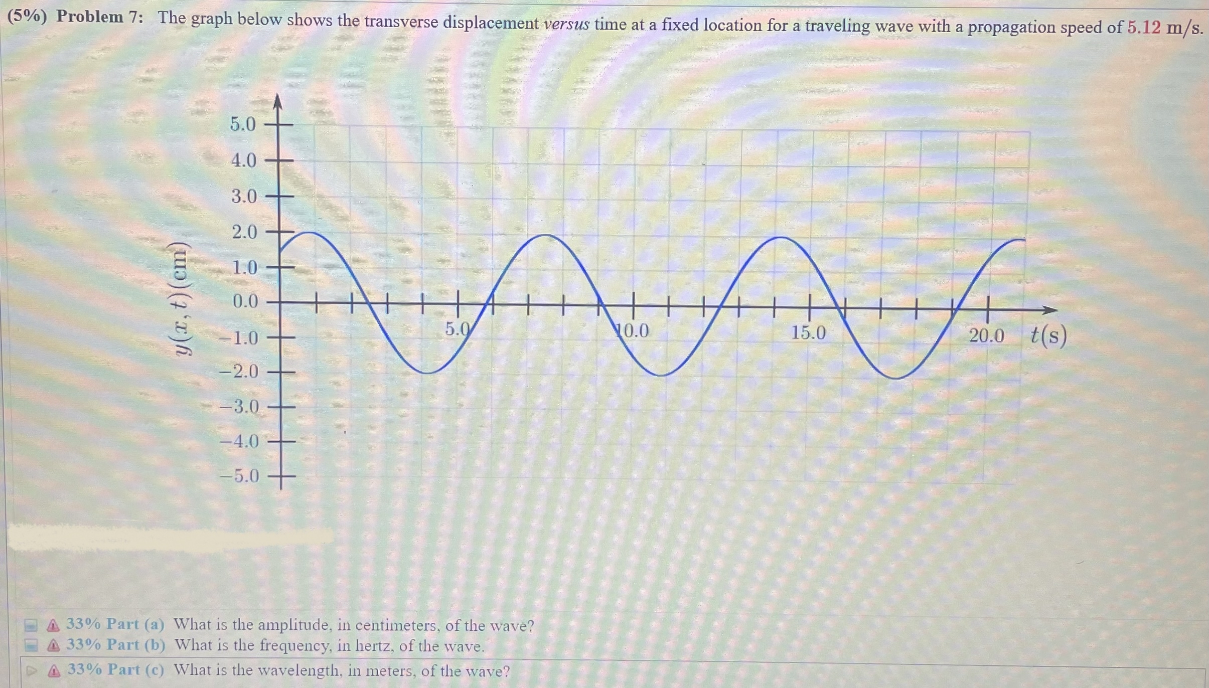 Solved (5%) ﻿Problem 7: The graph below shows the transverse | Chegg.com