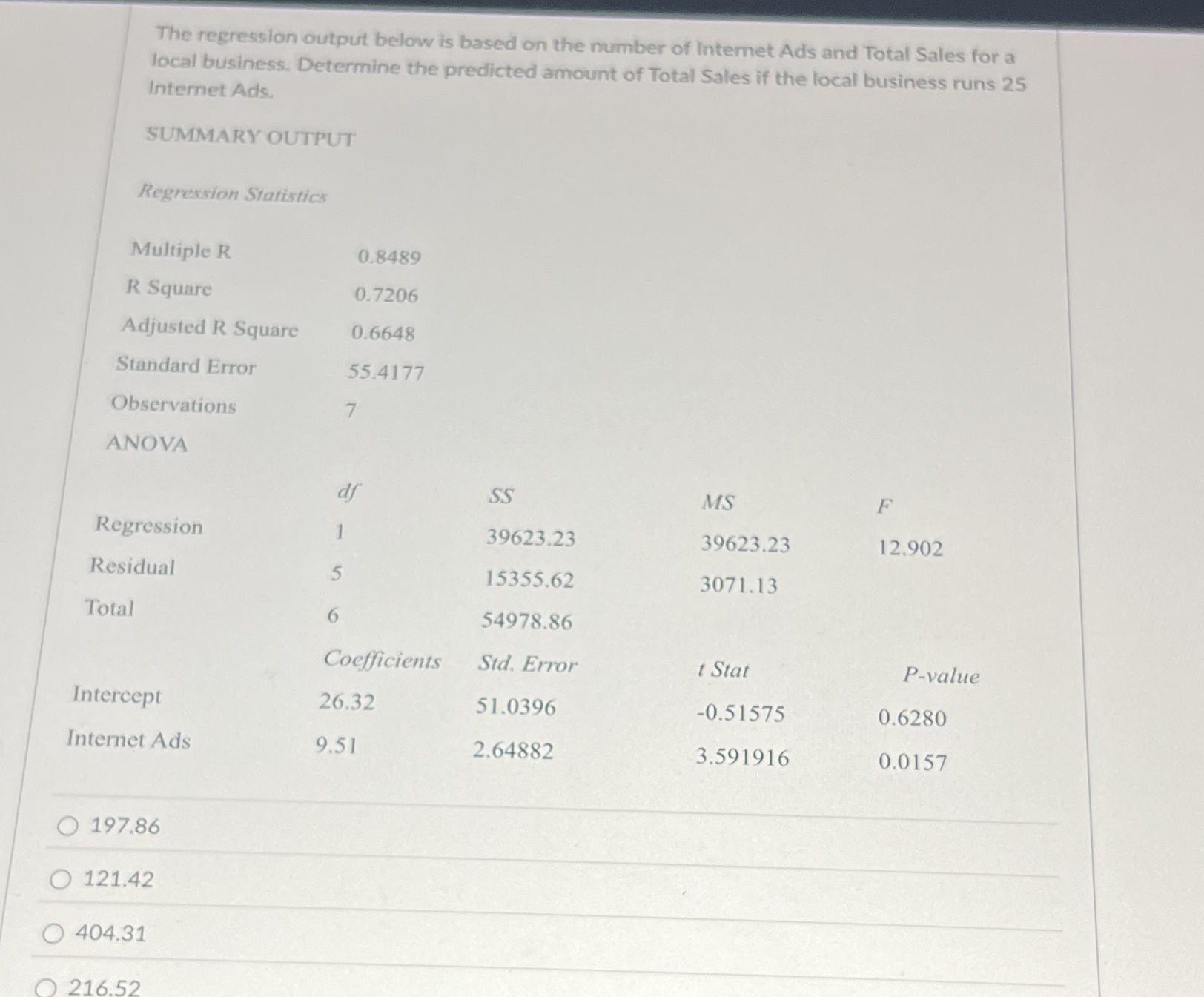 Solved The regression output below is based on the number of | Chegg.com