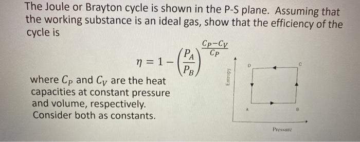 Solved The Joule or Brayton cycle is shown in the P-S plane. | Chegg.com