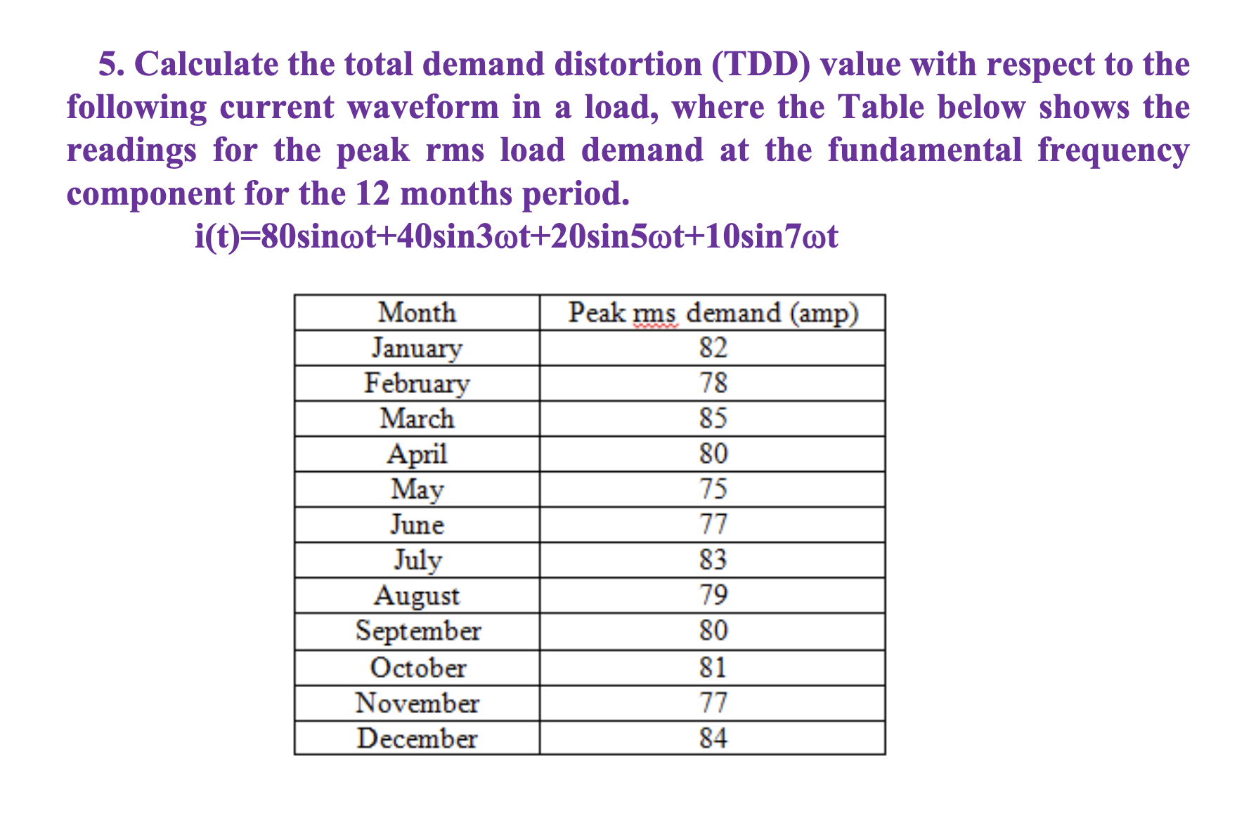 Solved Calculate the total demand distortion (TDD) ﻿value | Chegg.com