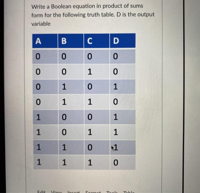 Solved Write a Boolean equation in product of sums form for | Chegg.com