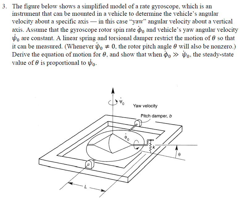 Solved The figure below shows a simplified model of a rate | Chegg.com