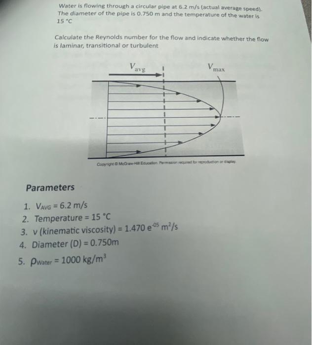 Water is flowing through a circular pipe at 6.2 m/s | Chegg.com