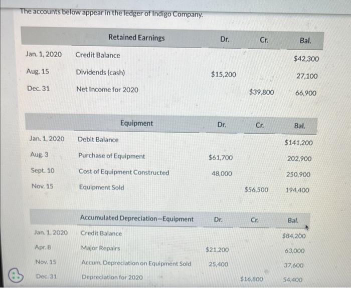 Solved The accounts below appear in the ledger of Indigo | Chegg.com