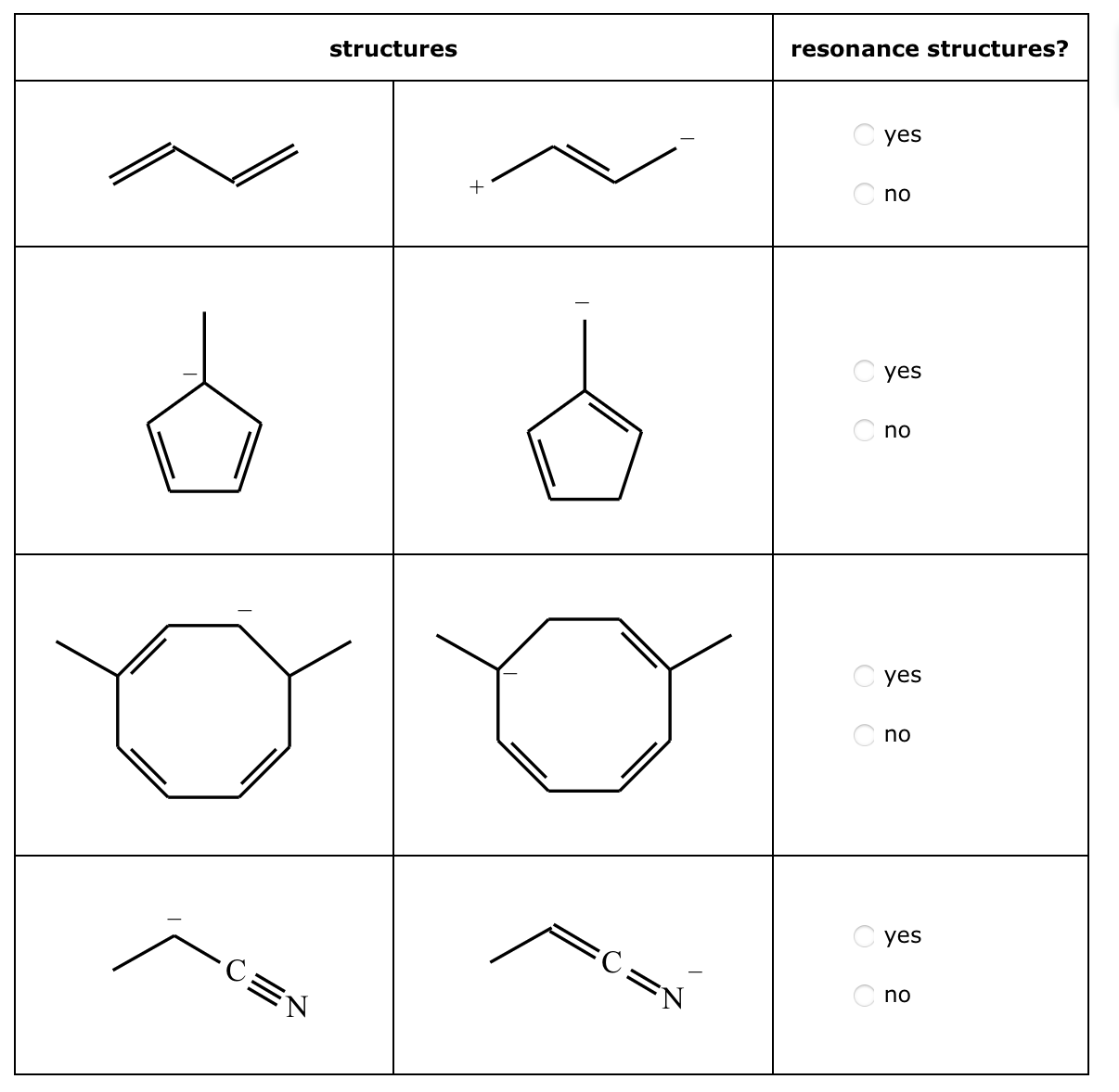 Solved Decide whether each row is a set of resonance | Chegg.com