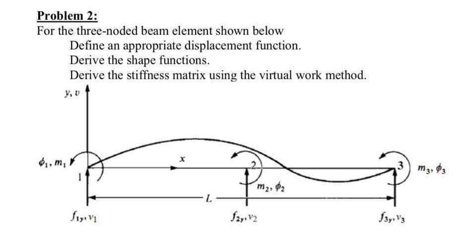 Solved Problem 2:For the three-noded beam element shown | Chegg.com