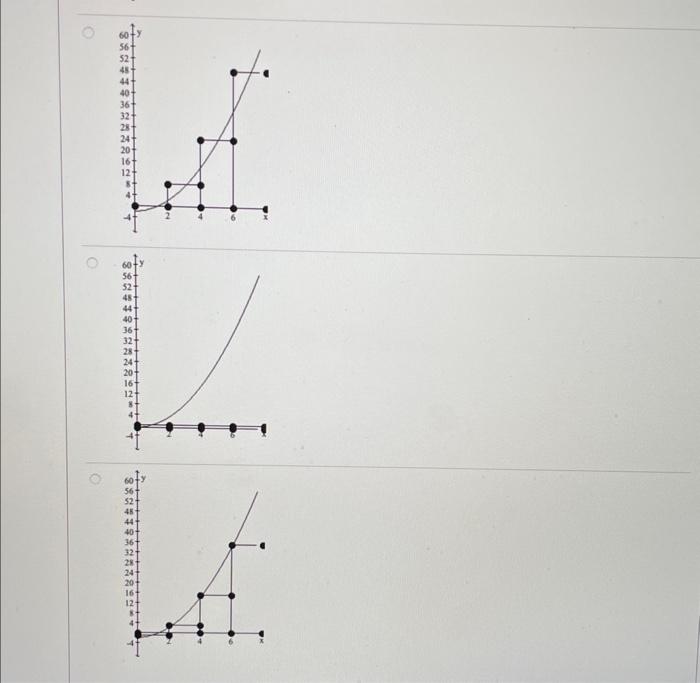 Solved Graph the function f(x) over the given interval. | Chegg.com