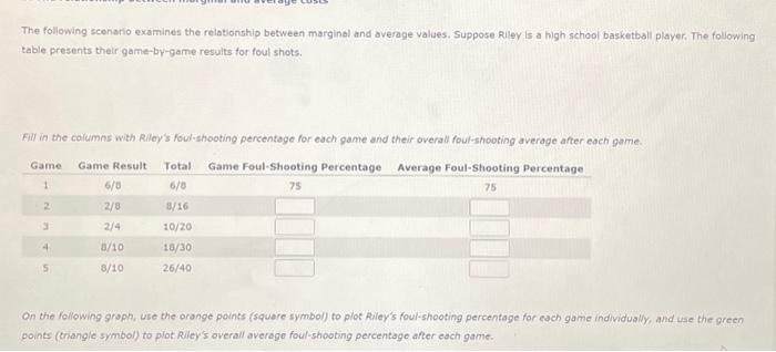 Solved The following scenario examines the relationship | Chegg.com
