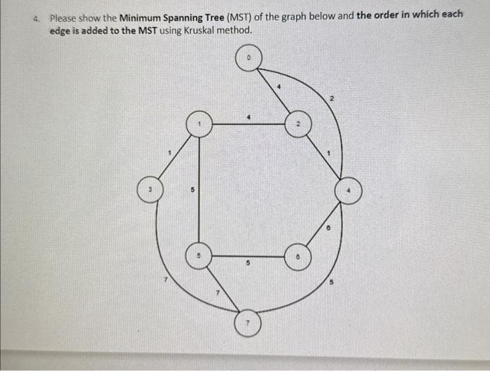 Solved 4. Please show the Minimum Spanning Tree (MST) of the | Chegg.com