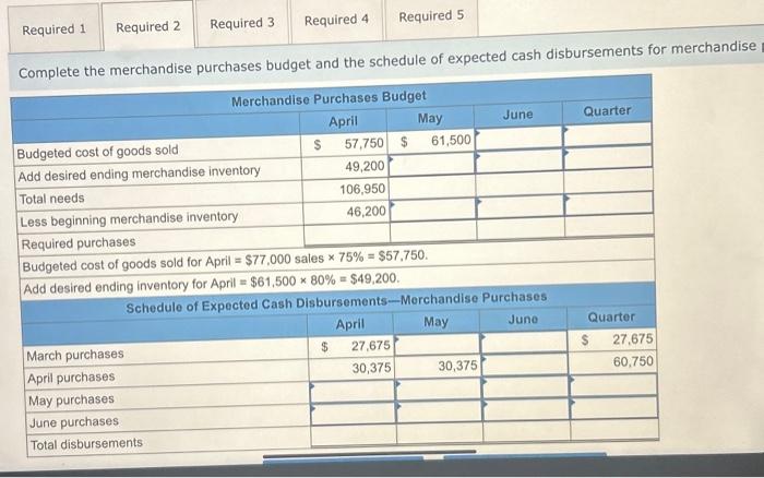 Solved Complete the cash budget. (Cash deficiency, | Chegg.com