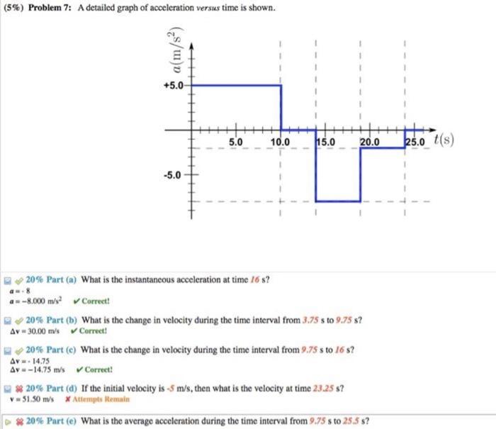 Solved (5\%) Problem 7: A detailed graph of acceleration | Chegg.com