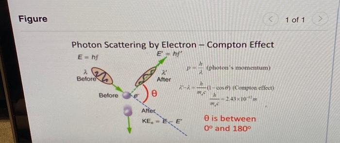 Solved Learning Goal: Photon Scattering - Compton Effect | Chegg.com