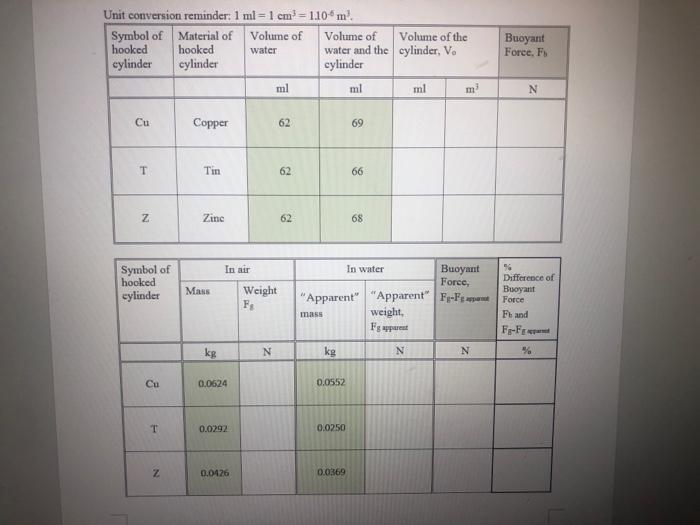 Solved Unit conversion reminder: 1 ml= 1 cm = 1.10 m Symbol | Chegg.com