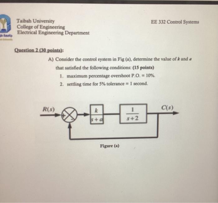 Solved lon 2 (30 points): A) Consider the control system in | Chegg.com