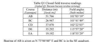 Solved Table Q1 Closed field traverse readings acaal Or | Chegg.com
