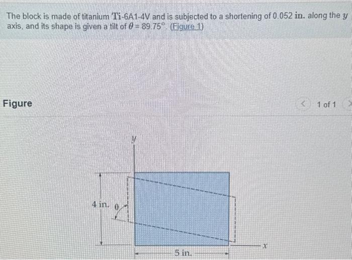 Solved The block is made of titanium Ti- 6 A1−4 V and is | Chegg.com